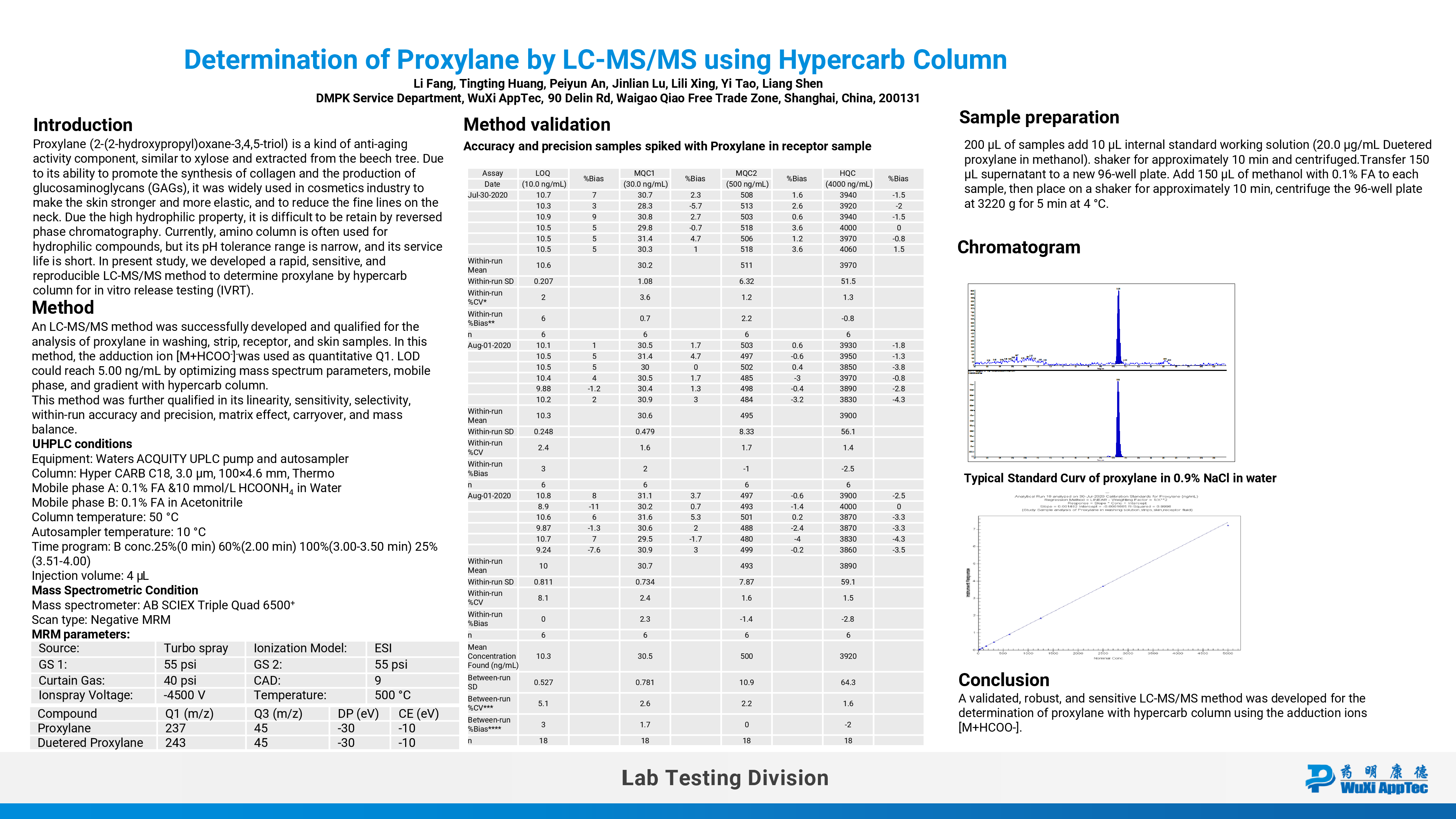 Determination of Proxylane by LC-MS/MS Using Hypercarb Column - WuXi ...