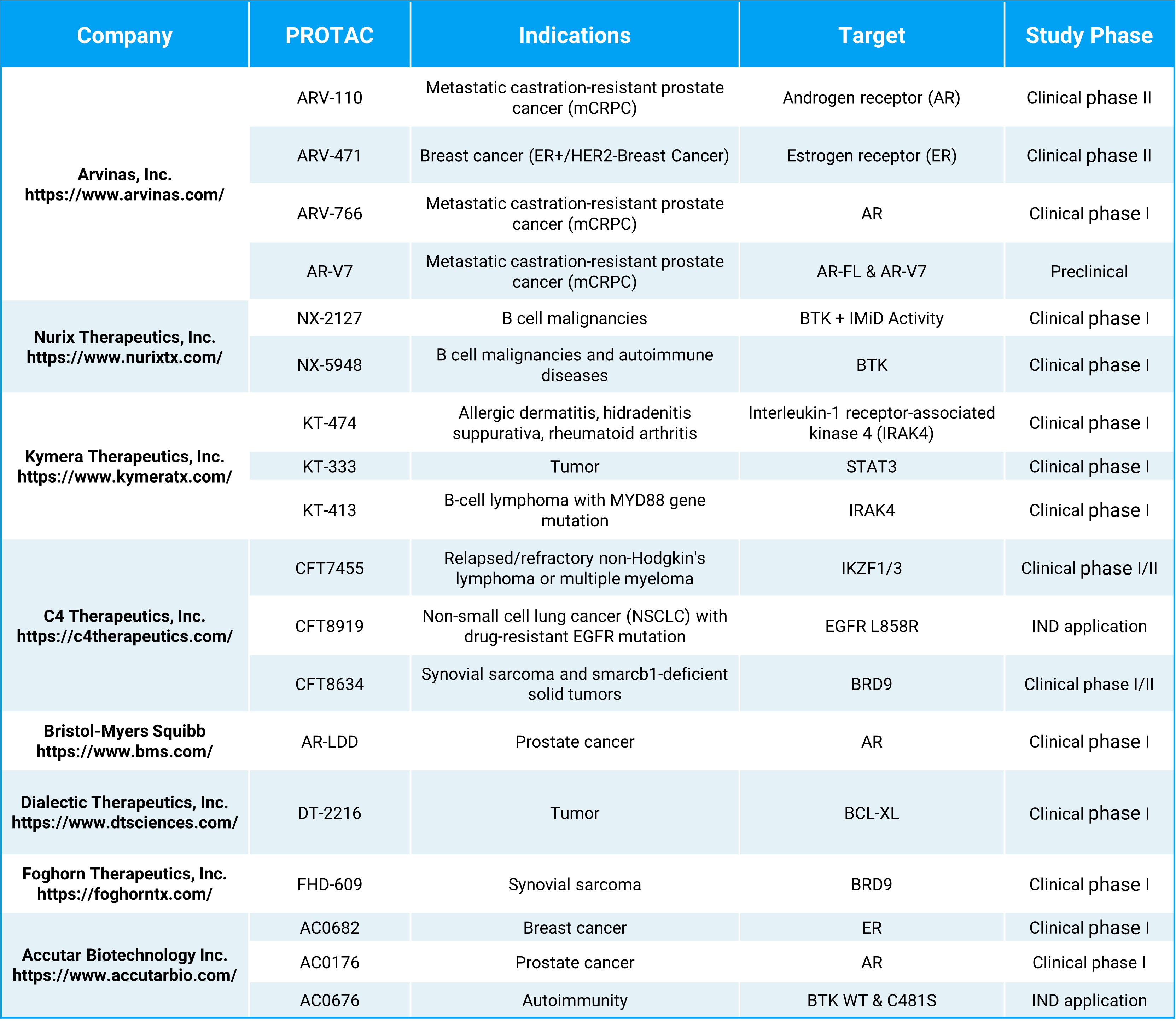 An Overview of PROTAC Technology and DMPK Research Strategy - WuXi ...