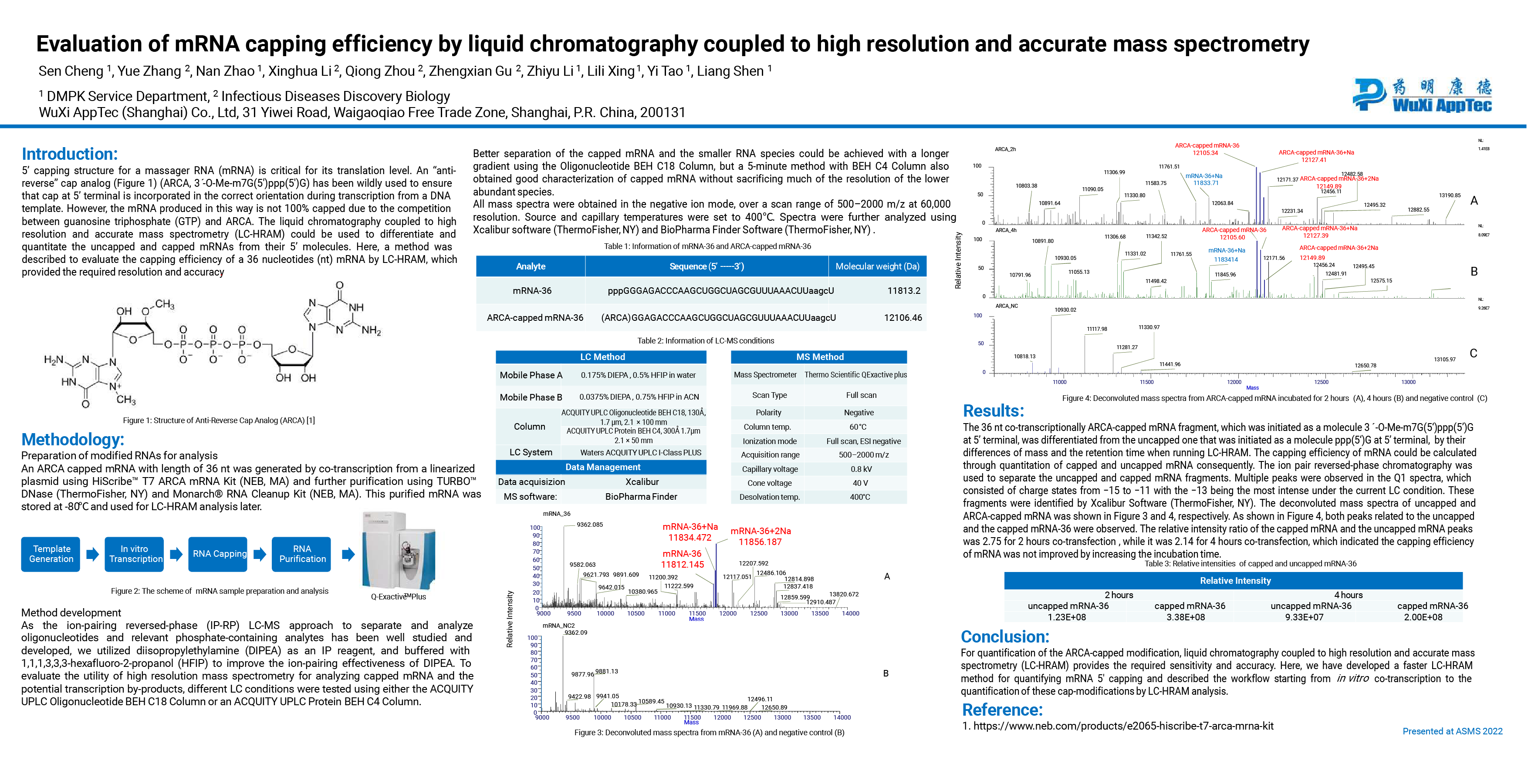 Evaluation of mRNA Capping Efficiency by Liquid Chromatography Coupled ...