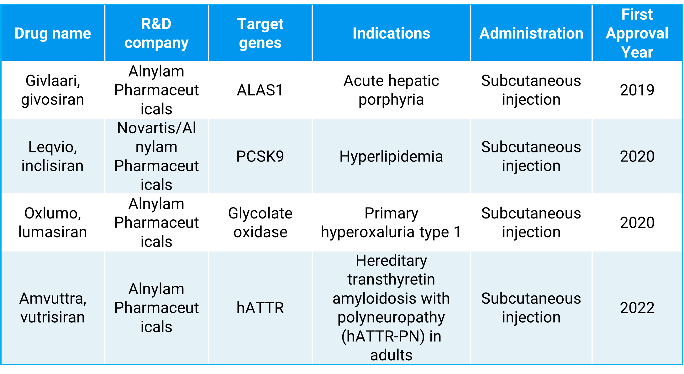 Delivery Systems of siRNA Drugs and Their Effects on the ...