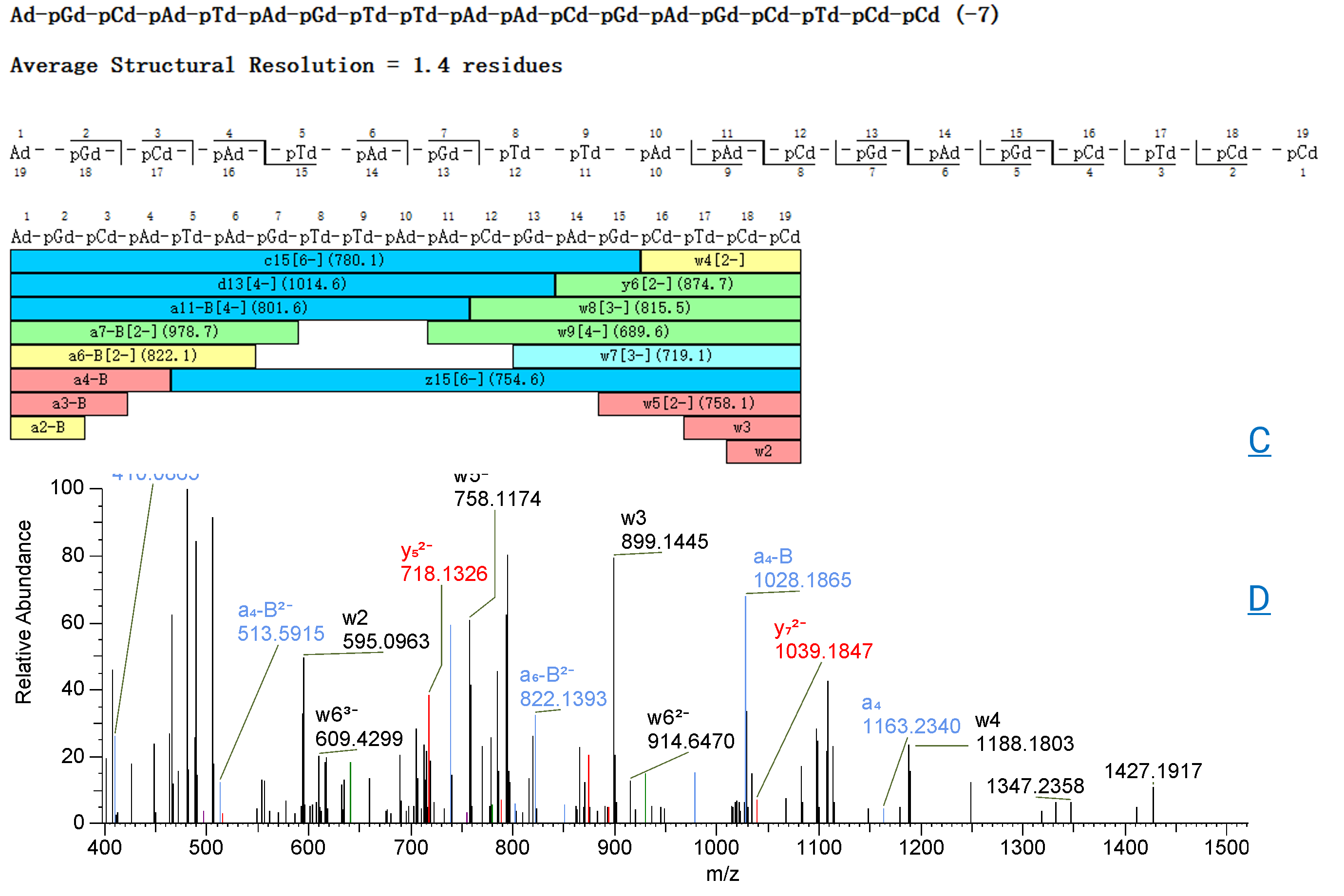 Oligonucleotide Drugs: Strategies for Metabolism and Metabolite Profiling and Identification ...