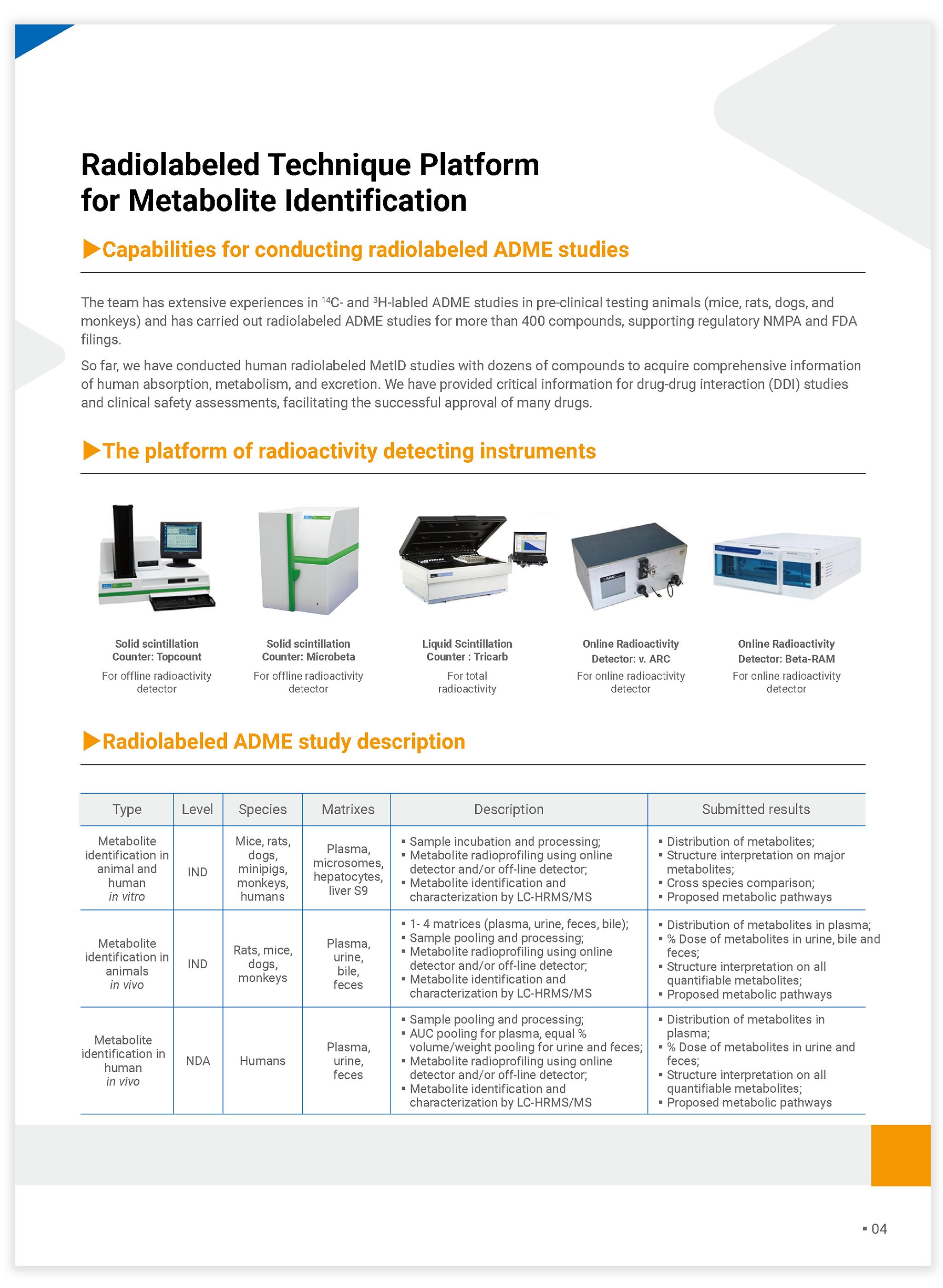 Metabolite Profiling & Identification (MetID) Services - WuXi AppTec DMPK Service