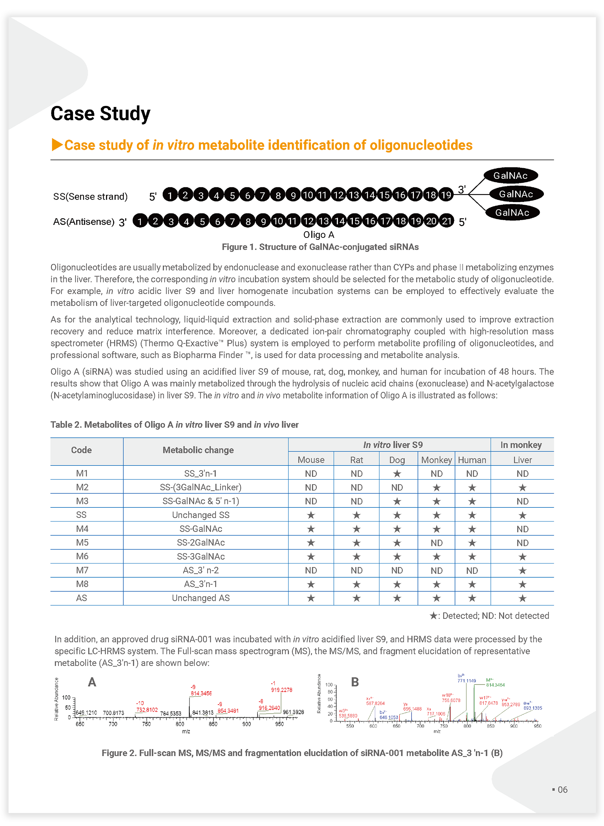 Metabolite Profiling & Identification (MetID) Services - WuXi AppTec DMPK Service