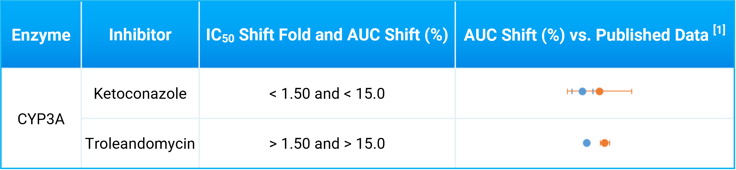 In Vitro Evaluation of CYP450 Time-Dependent Inhibition (TDI): A Novel ...