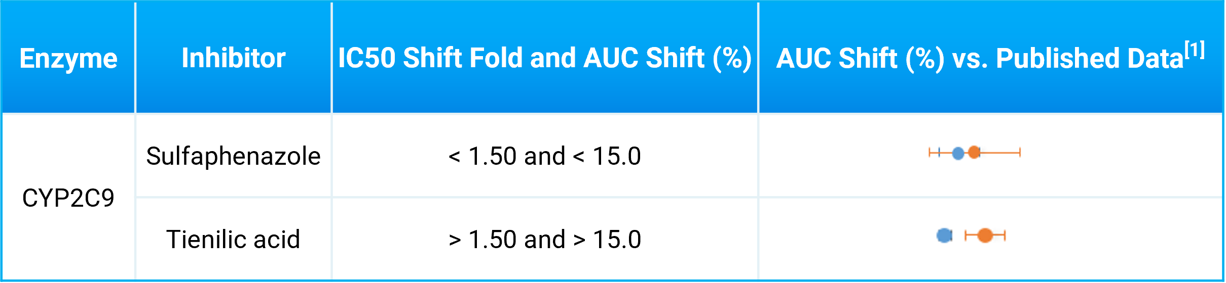 In Vitro Evaluation of CYP450 Time-Dependent Inhibition (TDI): A Novel ...