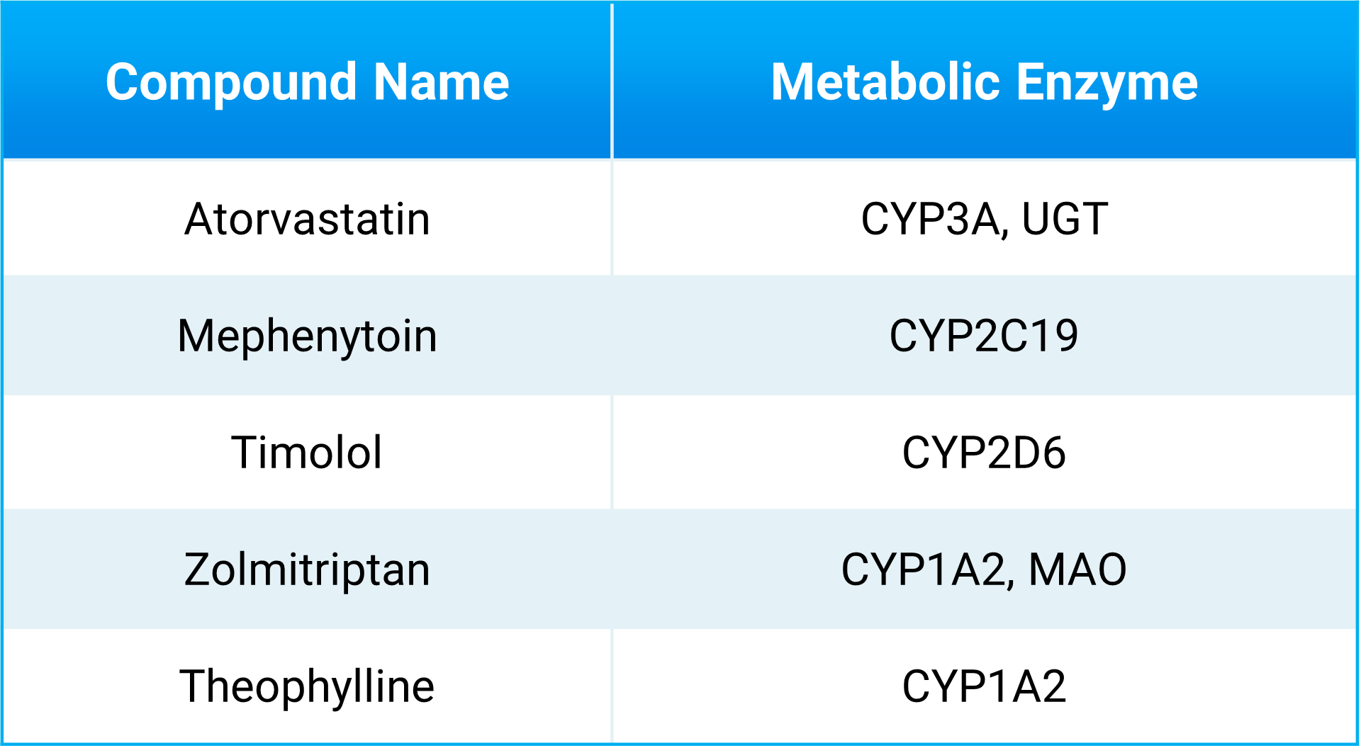Metabolic Stability Studies: How to Study Slowly Metabolized Compounds ...