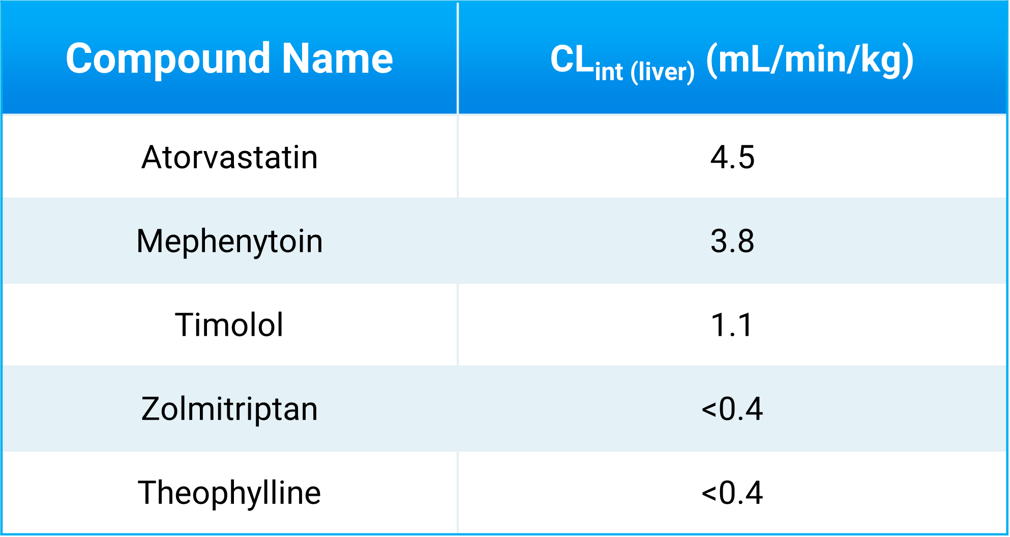 Metabolic Stability Studies: How to Study Slowly Metabolized Compounds ...