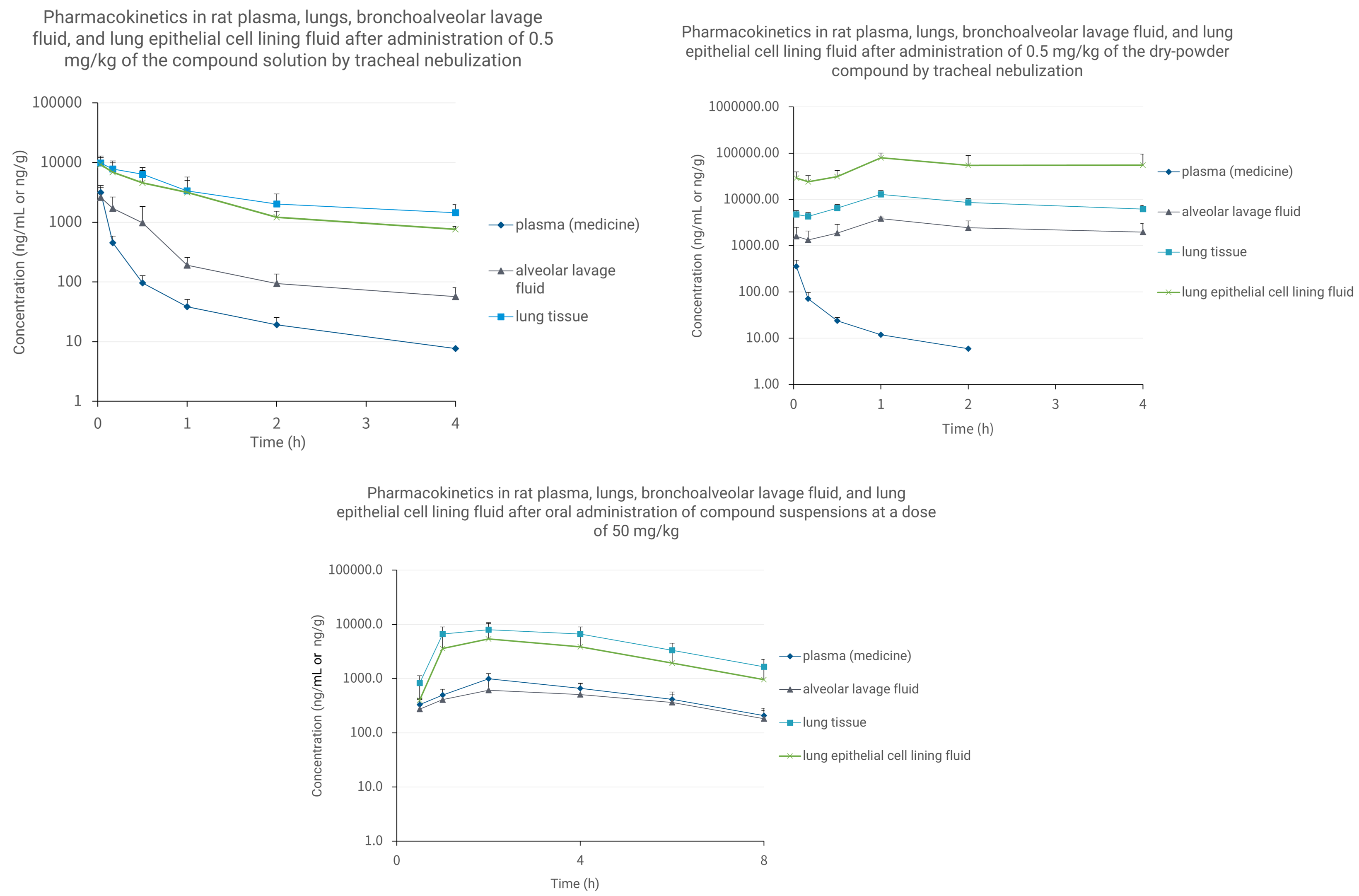 Inhaled Medications: Challenges and Strategies for Preclinical In Vivo ...