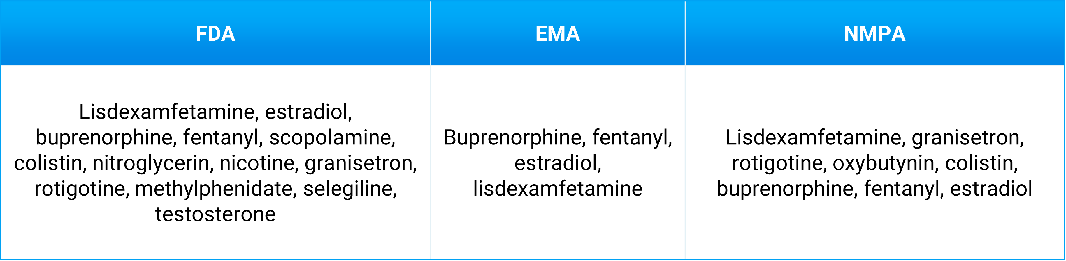 Transdermal Drug Delivery System (TDDS): Research Overview and Methods for Enhancing Skin ...