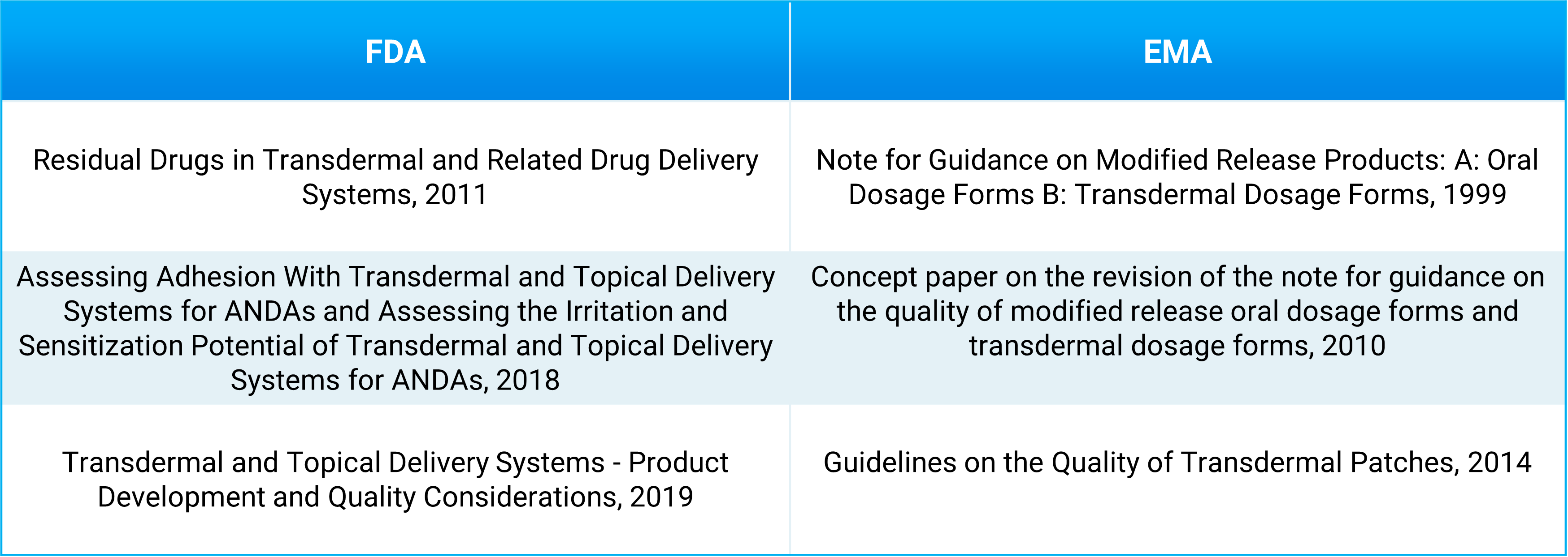 Transdermal Drug Delivery System (TDDS): Research Overview and Methods for Enhancing Skin ...