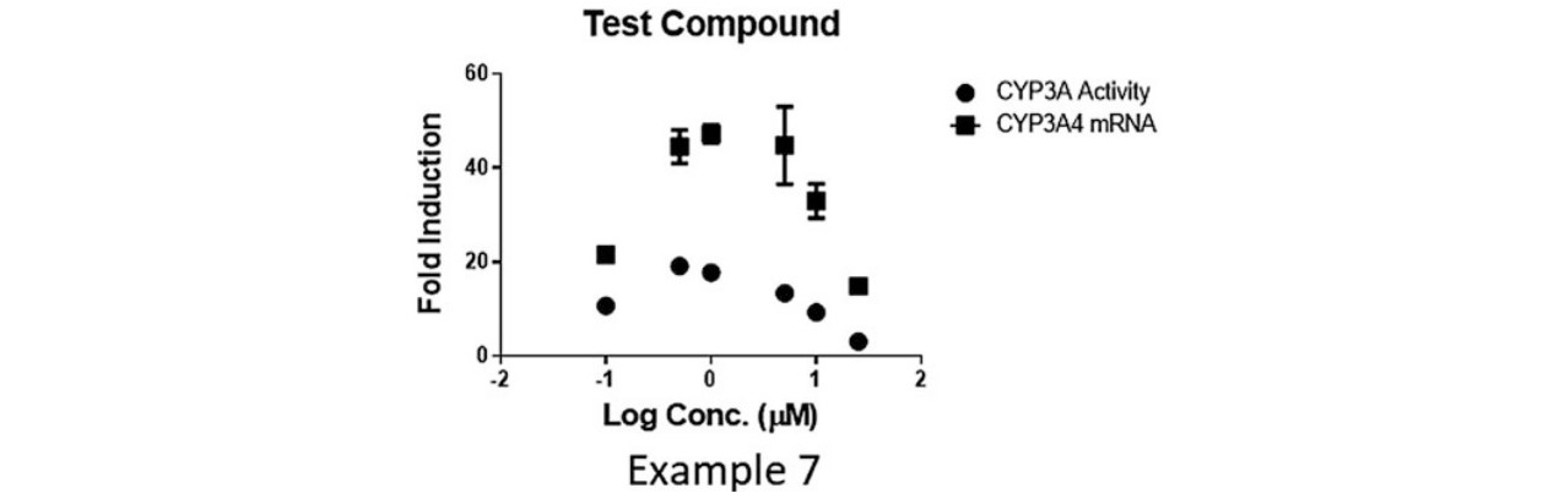mRNA Levels vs. Enzyme Activity Levels: Which Should I Choose for ...