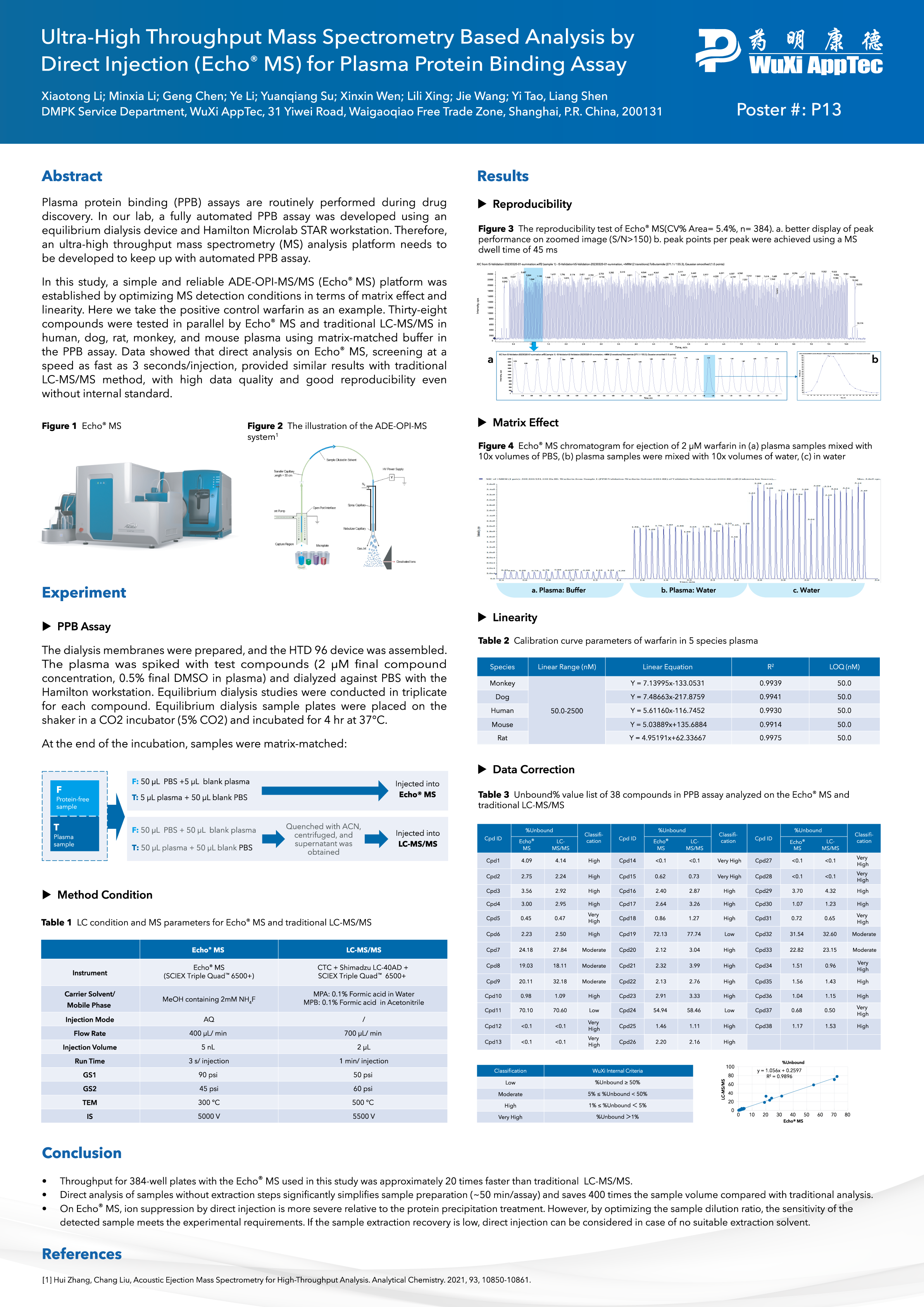 Ultra-high Throughput Mass Spectrometry Based Analysis by Direct ...